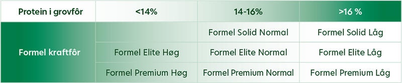Nytt Formel-sortiment til melkeku! | BondeKompaniet